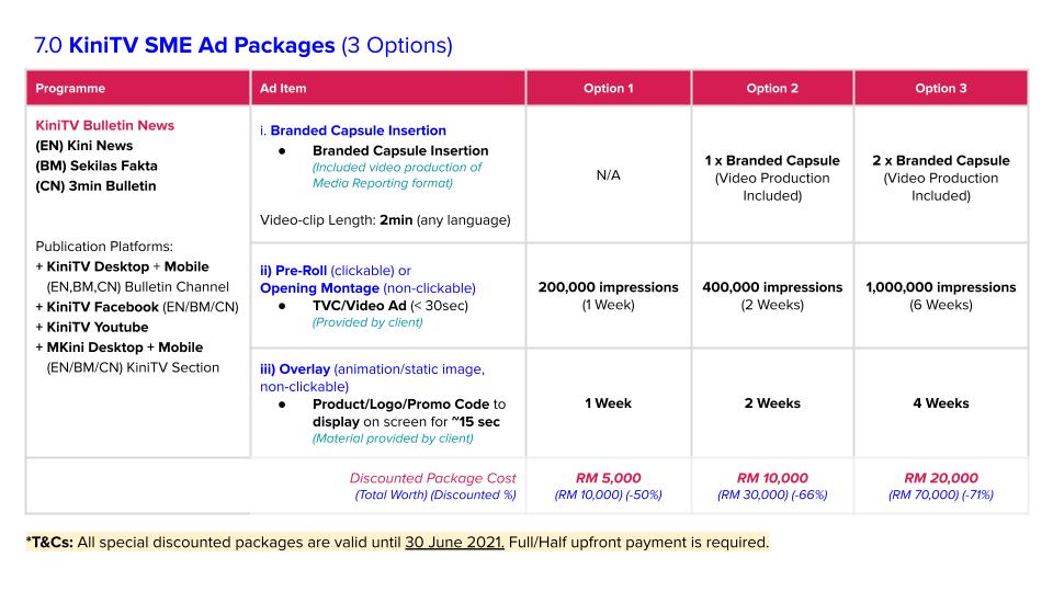 SME Ad Packages | FG Media